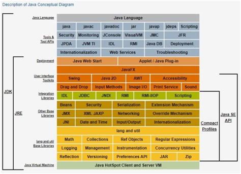 Tự Học Java Giới Thiệu Mọi Thứ Về Ngôn Ngữ Java Java Là Gì