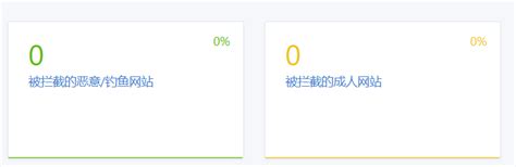 Allow Hide “blocked Malwarephishing” ”blocked Adult Websites“ Chart On