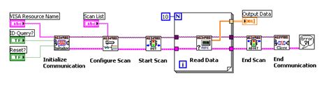 Using The Agilent 34980a With Labview National Instruments