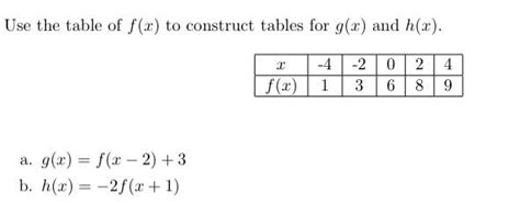Solved Use the table of f(x) to construct tables for g(x) | Chegg.com