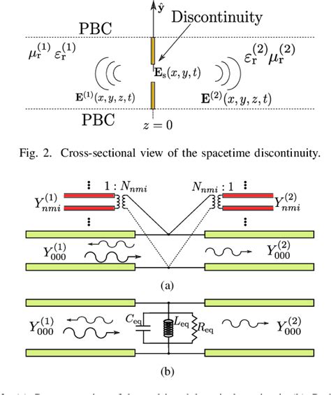 Figure 1 From Analytical Circuit Models From Purely Spatial To Space
