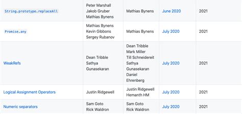 Es2021 Es21 새로운 기능 😃 안녕하세요 휴먼스케이프 Loowin입니다 😃 By 최백승 휴먼스케이프 기술