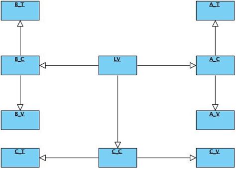java - Graph Traversing From Single Vertex to N Vertices - Stack Overflow