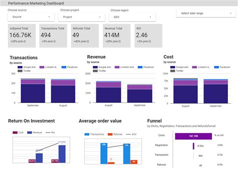 Firebase To Azure Sql 2025 Integration Guide No Code Improvado