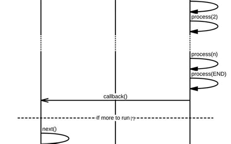 Hello Mscgen Thomas Ballinger Observable