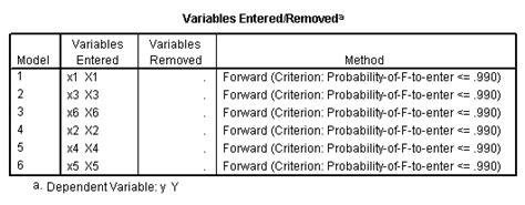Regression Analysis By Example Third Editionchapter 11 Variable