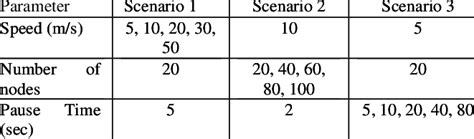 Varying Simulation Parameters Download Table
