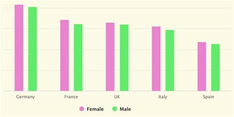How To Compare Data Using Charts Highcharts Blog Highcharts