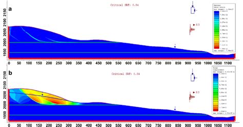 A Finite Element Analysis For Shear Strain B Finite Element Analysis