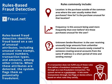Rules Based Fraud Detection