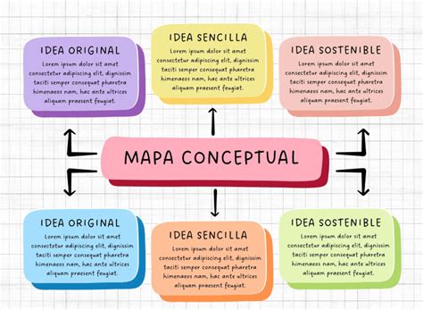 Los Organizadores Gráficos Y Sus Beneficios Resumen