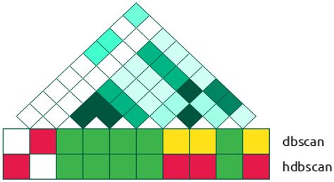 Ijms Free Full Text Evaluation Of Density Based Spatial Clustering