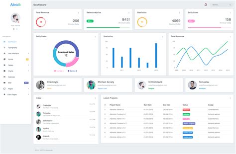 后台系统模板 优质整洁的基于Bootstrap Bootstrap 的响应式后台管理系统模板 码友网