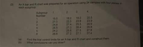 Solved An X Bar And R Chart Was Prepared For An Operation Chegg