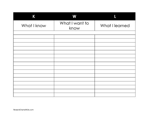 K W L Chart Template Example Bogiolo