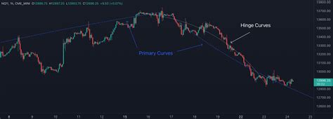 Curve Trading R Trendarchitect
