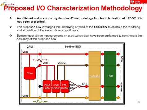 An Accurate And Efficient Sso Ssn Simulation Methodology For