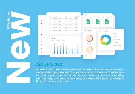 Analytics Dataanalytics Logistics Maritime Containertracking