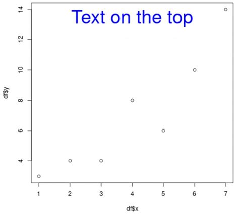 How To Use Mtext Function In R With Examples
