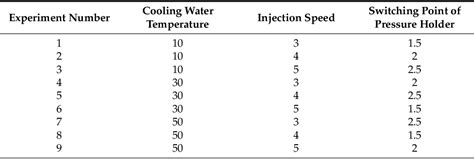 Table 3 From Artificial Neural Network Training Using Structural Learning With Forgetting For