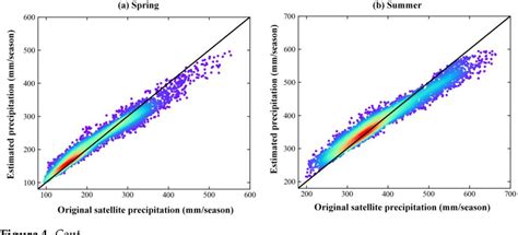 Figure 4 From A Downscaling Merging Scheme For Improving Daily Spatial