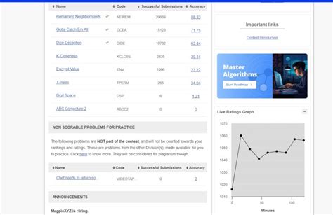 Abhishek Anand On Linkedin Connections Java