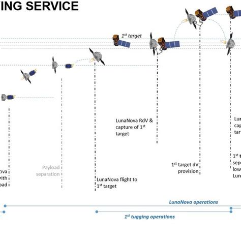 Graphic Representation Of Azimuth Propulsion System Download Scientific Diagram