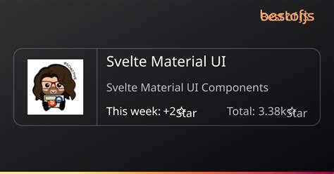best of js svelte material ui