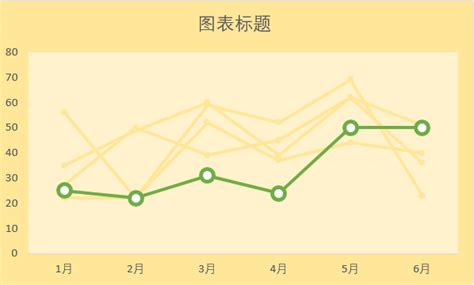 巧用excel控件动态图表,立得交互式可视化效果 Excelhome 巧用excel控件动态图表,立得交互式可视化效果 Excelhome