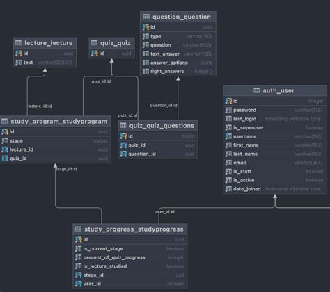 github ra1nyy quiz api