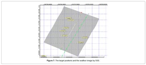 Using Side Scan Sonar Instrument For Seabed Identification With P