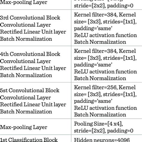 Flowchart Of The Overall Classification Design For The Proposed Model Download Scientific Diagram