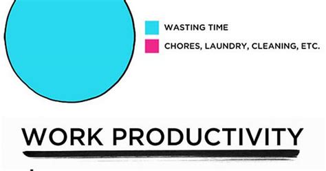 Life Truths In Graph Form Imgur