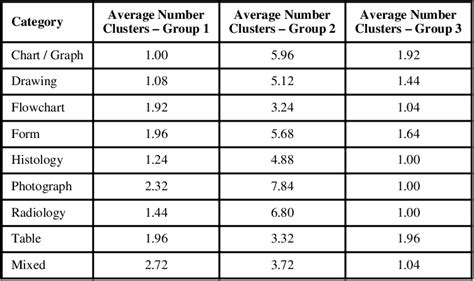 Table 196 From An Image Feature Based Approach To Automatically Find