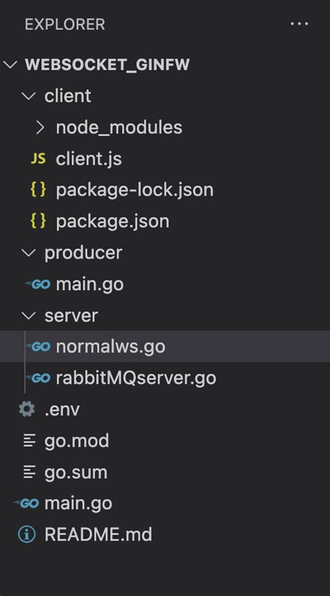 Building Websocket For Notifications With Golang And Gin A Detailed Guide By Abhishek Ranjan