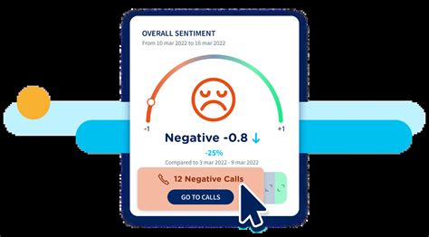 Voice Analytics Analyze Voice Calls Sentiment Mood Analysis Software Solution Imagicle