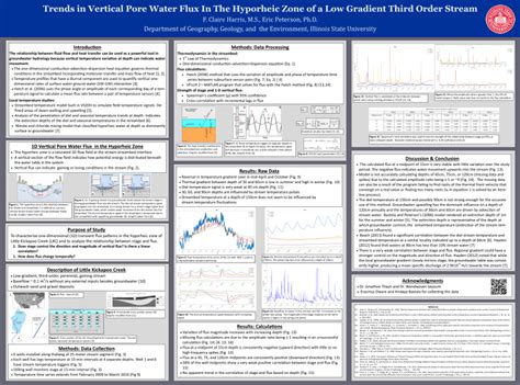 Pdf Trends In Vertical Pore Water Flux In The Hyporheic Zone Of A Low