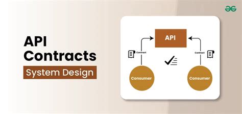 Api Contracts System Design Geeksforgeeks