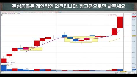 2023 12 18 단기 관심 종목 에코프로머티두산로보틱스ls머트리얼즈필에너지쏠리드 Youtube