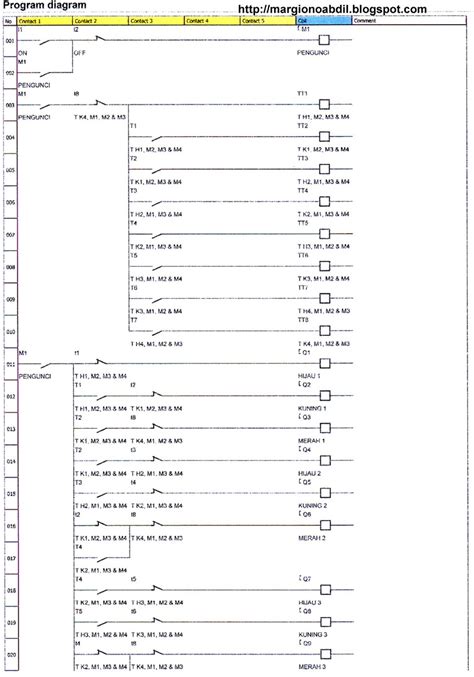 BLOG TEKNIK VOKASI Program PLC Untuk Traffick Light Jalan 4 Simpang 2 Jalur