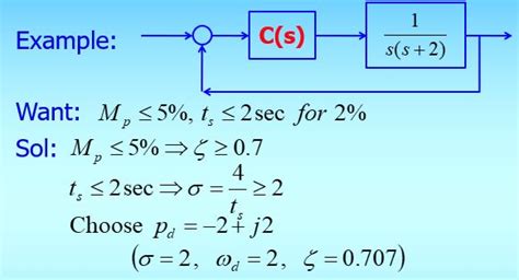 Create Matlab Code That Can Be Used To Test Pd
