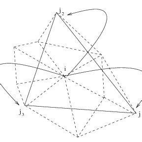 Interpolation Of Fine Nodes Values Onto The Nodes Of A Coarse Element Download Scientific Diagram
