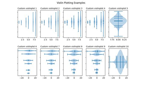 Violin Plot Basics Matplotlib Documentation