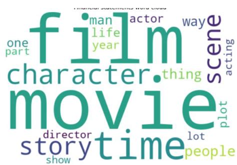 Sentiment Analysis Using IBM Watson NLP IBM Developer