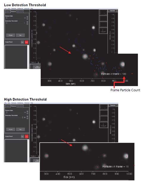 Basic Principles Of Nanoparticle Tracking Analysis Q A Materials Talks