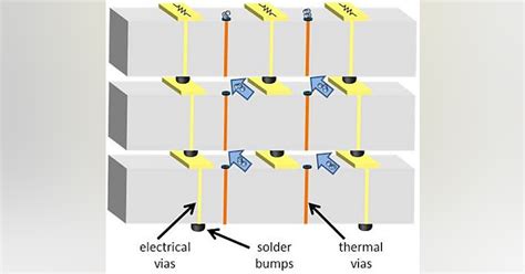 darpa asks industry to develop microelectronics with cooling built