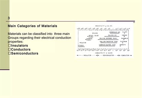 vlsi design and fabrication ppt ppt physics science