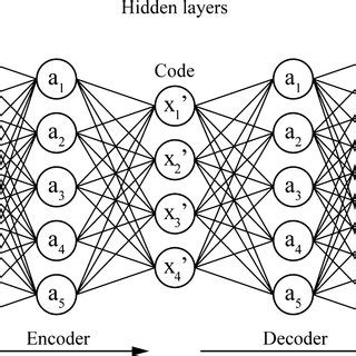 Network Structure Of Auto Encoder Download Scientific Diagram