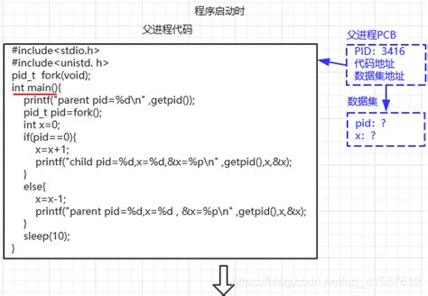 Linux课程设计报告【全集】 Csdn博客
