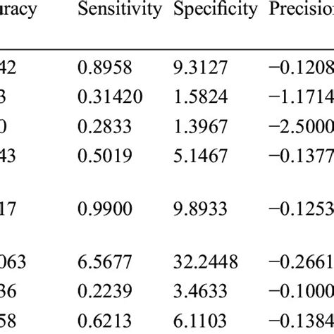 Pumpkin Leaf Image Classification Using Convolution Neural Network Download Scientific Diagram